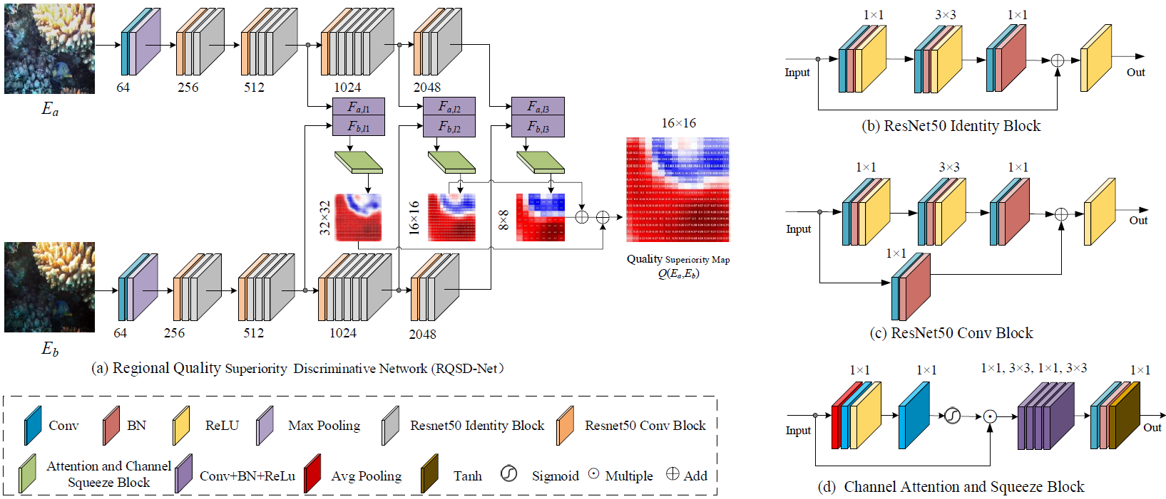 CLUIE-Net Project Page